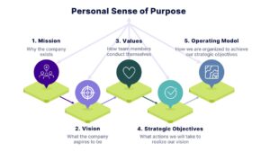 Connecting to Purpose - EverSparq